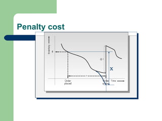 Continuous Review Inventory System | PPT
