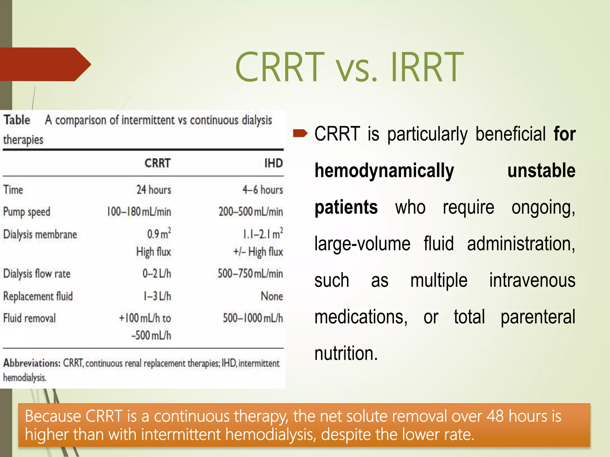 Continuous rrt and its role in critically ill patients [autosaved] | PPTX