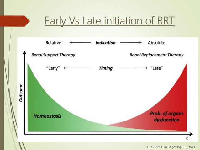 Continuous rrt and its role in critically ill patients [autosaved] | PPTX