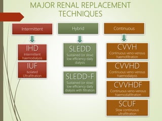Continuous rrt and its role in critically ill patients [autosaved] | PPTX