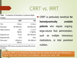 Continuous rrt and its role in critically ill patients [autosaved] | PPTX