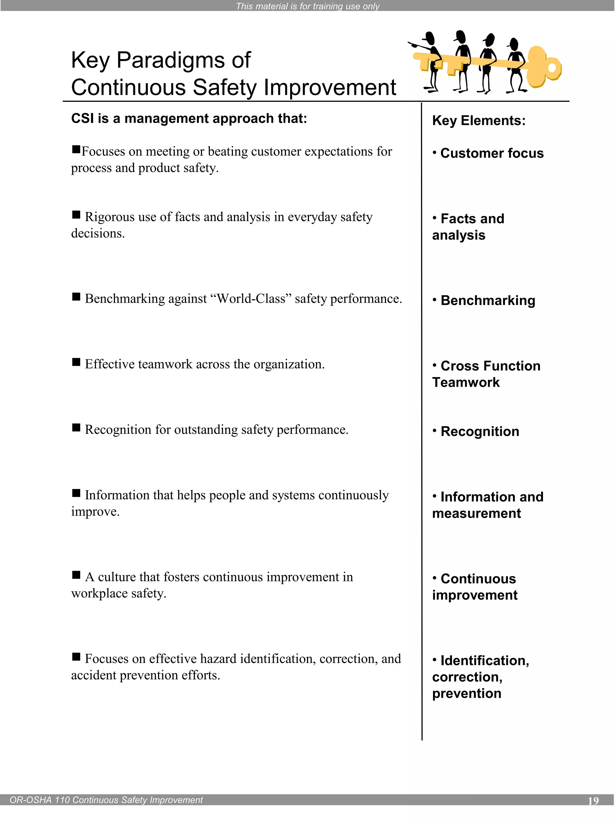 Continuous safety improvement | PPT