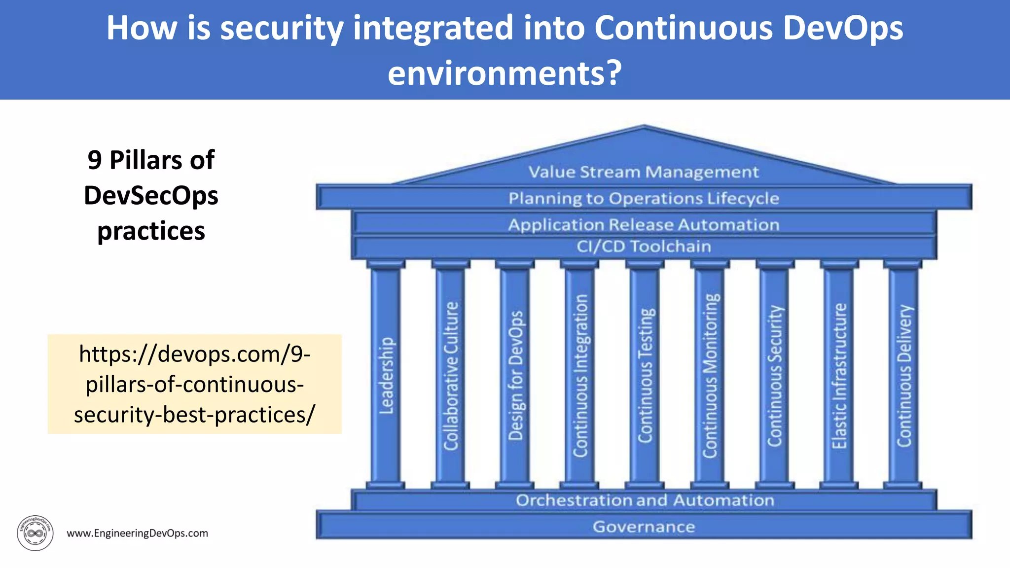 Continuous Security / DevSecOps- Why How and What | PPT