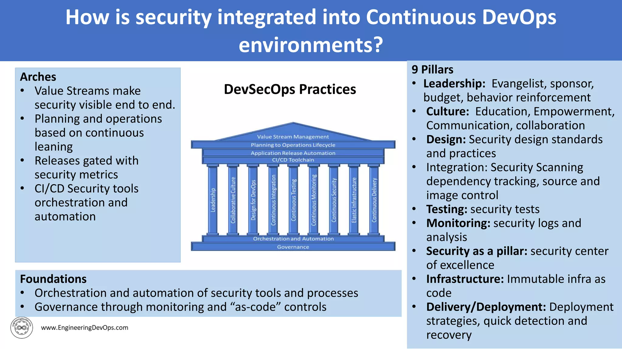 Continuous Security / DevSecOps- Why How and What | PPT
