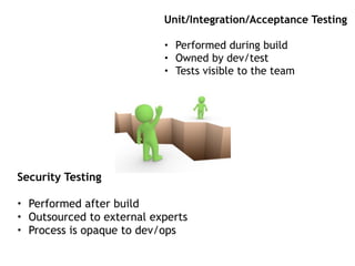 Continuous Security Testing - DevSecCon | PPT