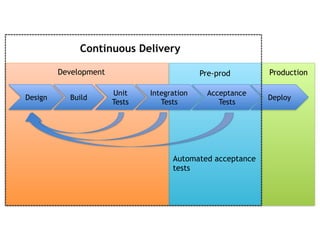 Continuous Security Testing - DevSecCon | PPT