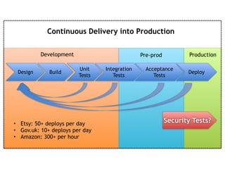 Continuous Security Testing - DevSecCon | PPT