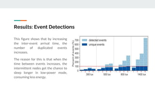 Continuous Sensing on Intermittent Power.pptx