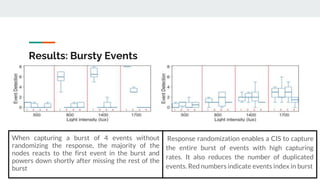 Continuous Sensing on Intermittent Power.pptx