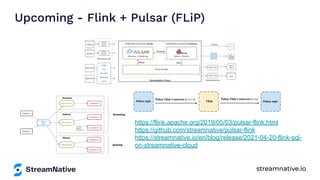 Continuous SQL with Apache Streaming (FLaNK and FLiP) | PPT