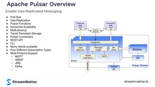 Continuous SQL with Apache Streaming (FLaNK and FLiP) | PPT