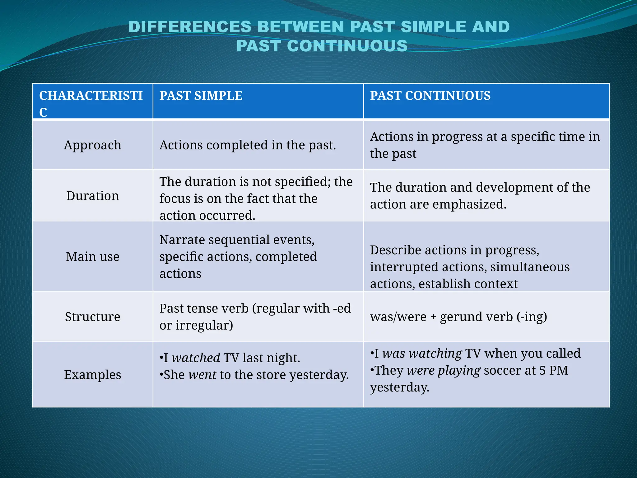 CONTINUOUS TENSES César ladiel Navarro.pptx