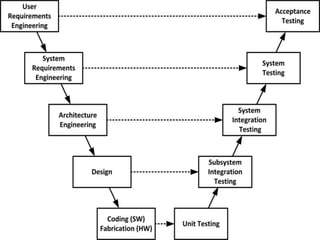 Continuous testing | PPTX