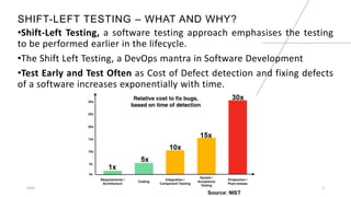 Continuous Testing.pptx