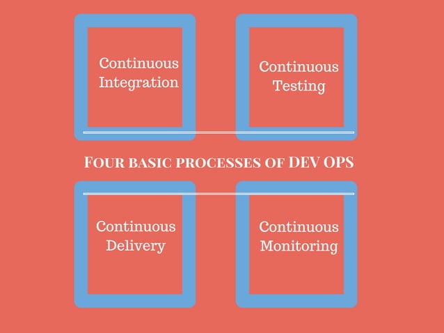 Continuous Testing For Devops Pdf Computing Technology And Computing