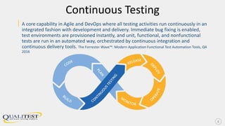 Continuous testing maximising velocity, quality and customer happiness ...