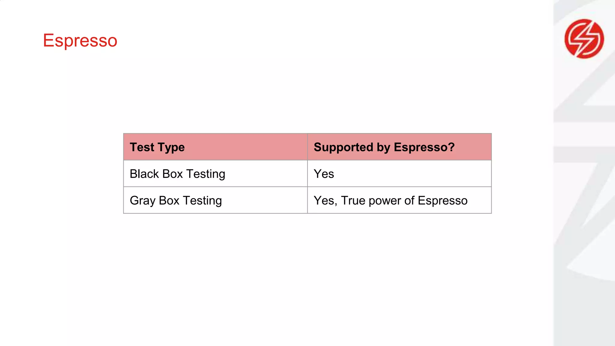 Continuous Testing On Emulators Using The Espresso Test Automation