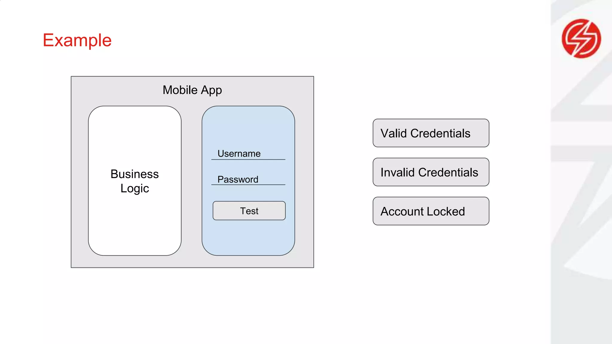 Continuous Testing On Emulators Using The Espresso Test Automation