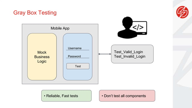 Continuous Testing On Emulators Using The Espresso Test Automation