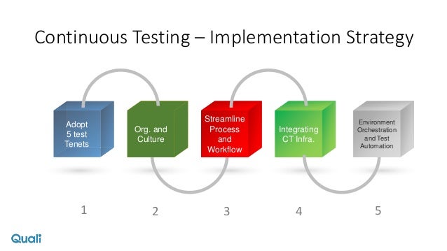 Continuous Testing Webinar 041017 Slideshare