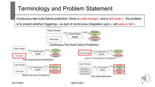 Continuous test suite failure prediction | PPT