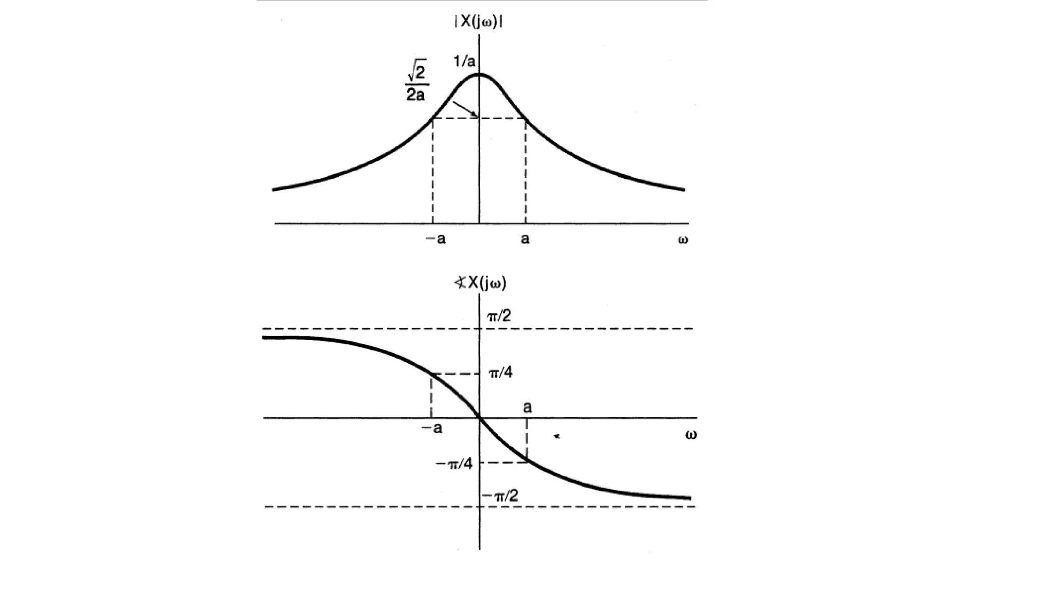 Continuous Time Fourier Transform (CTFT).pdf