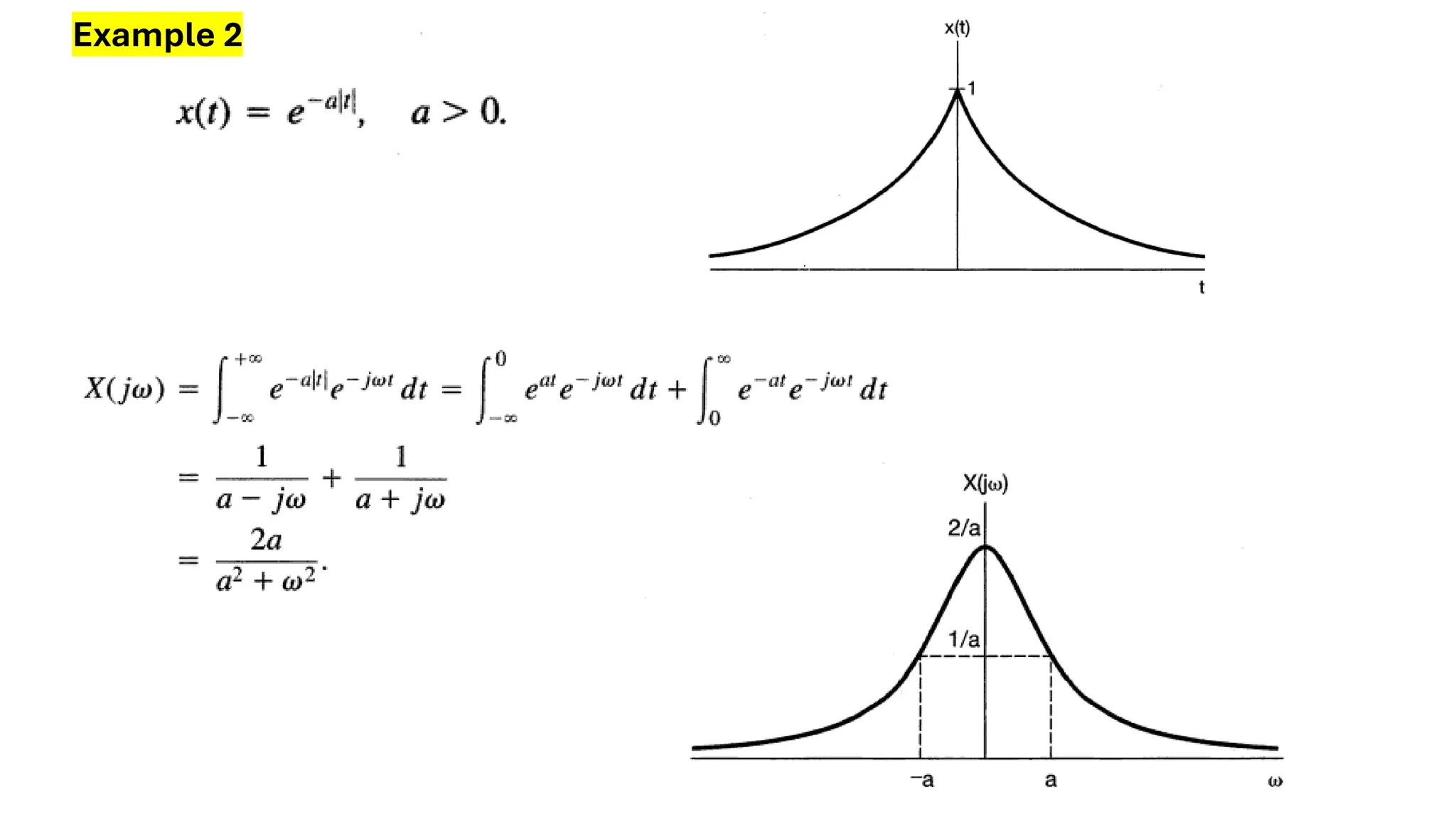 Continuous Time Fourier Transform (CTFT).pdf