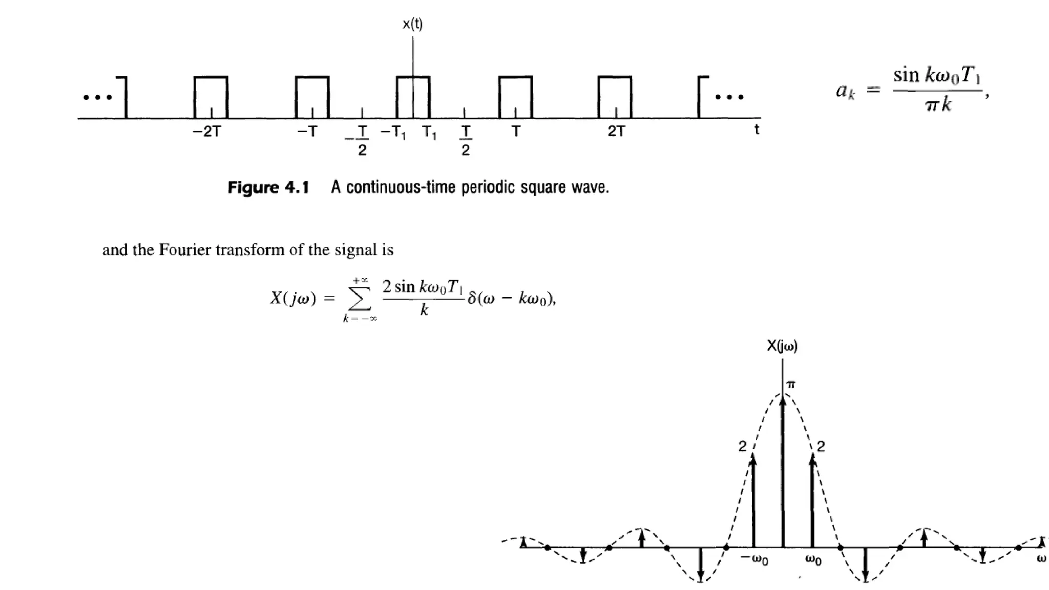 Continuous Time Fourier Transform (CTFT).pdf