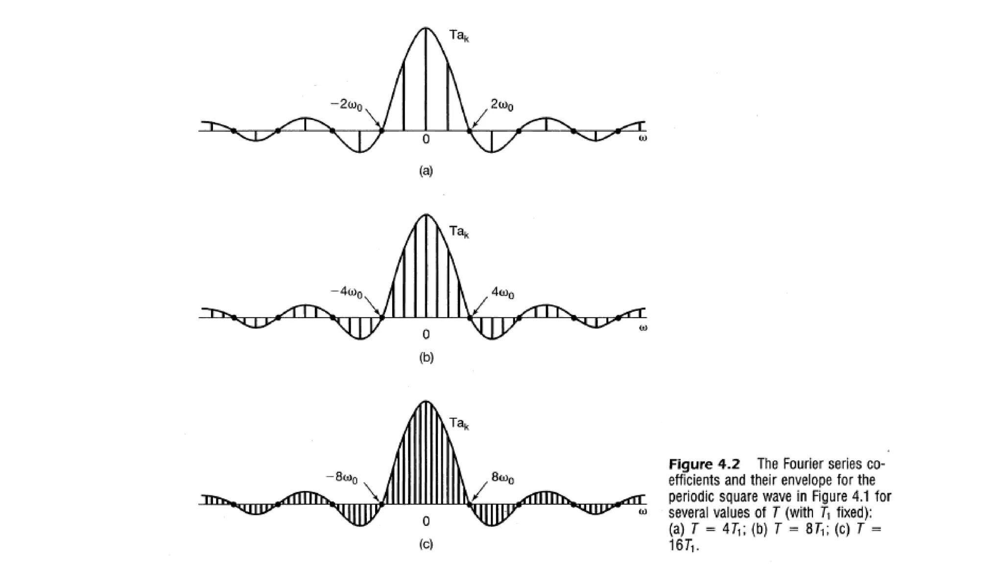 Continuous Time Fourier Transform (CTFT).pdf