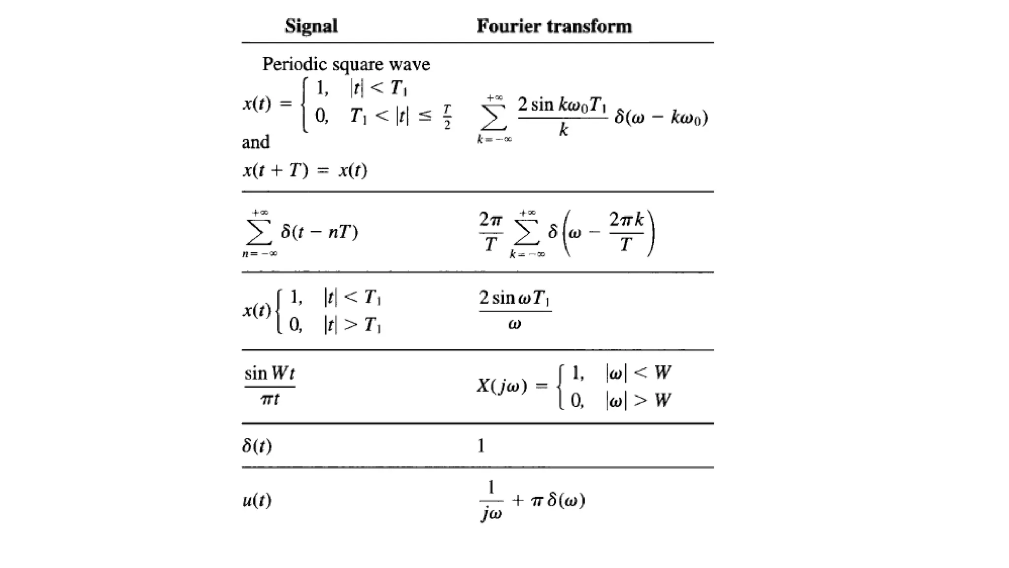 Continuous Time Fourier Transform (CTFT).pdf