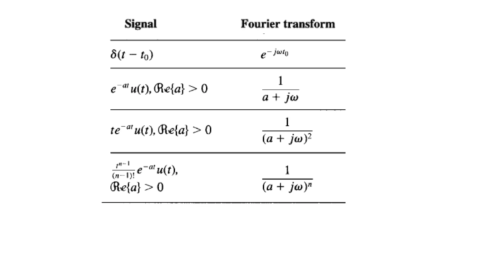 Continuous Time Fourier Transform (CTFT).pdf