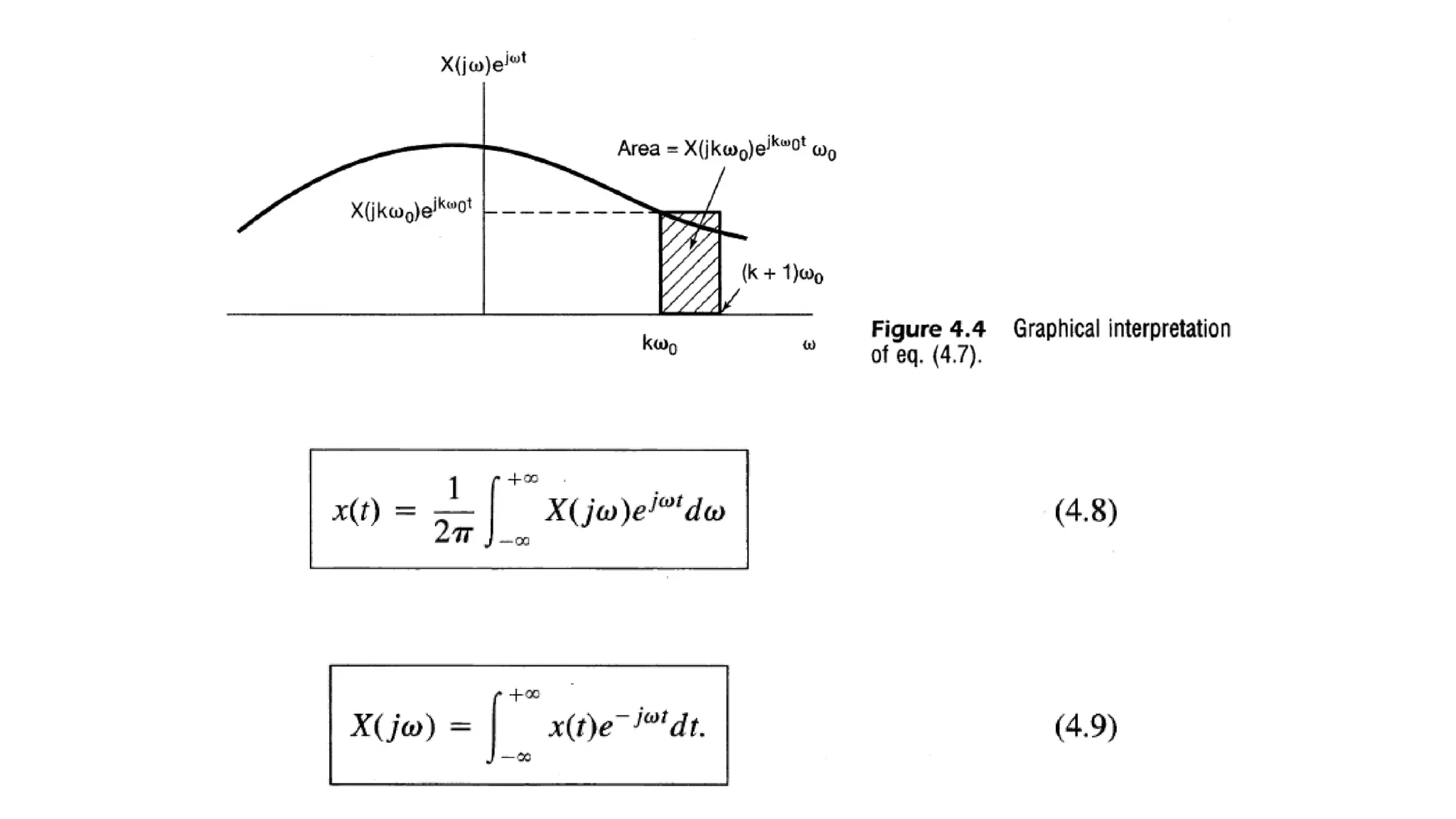 Continuous Time Fourier Transform (CTFT).pdf