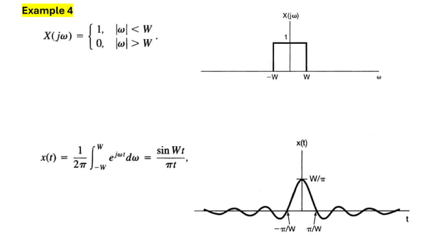 Continuous Time Fourier Transform (CTFT).pdf