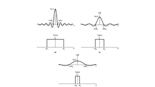 Continuous Time Fourier Transform (CTFT).pdf