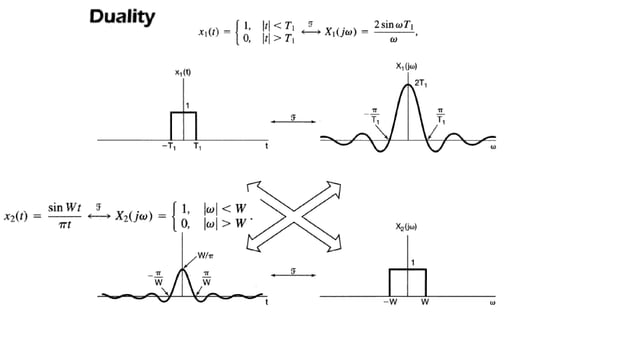Continuous Time Fourier Transform (CTFT).pdf