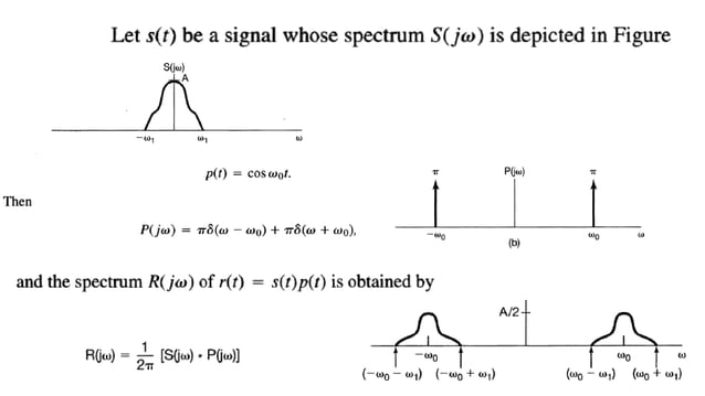 Continuous Time Fourier Transform (CTFT).pdf