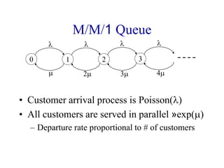 讨论：Continuous Time Markov Chains and Basic Queueing Theory.ppt