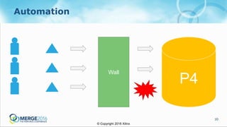 Continuous Validation | PPTX