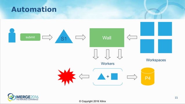 Continuous Validation | PPT