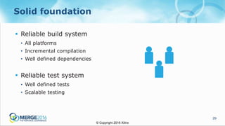 Continuous Validation | PPTX