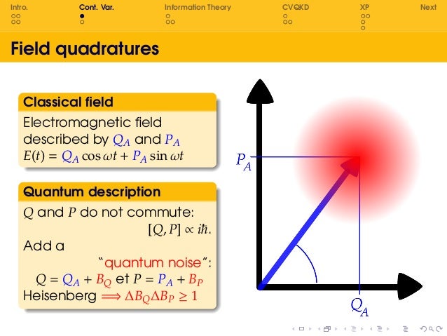 Continuous Variables Quantum Cryptography