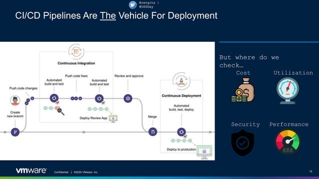 Continuous Verification In A Serverless World Ppt 