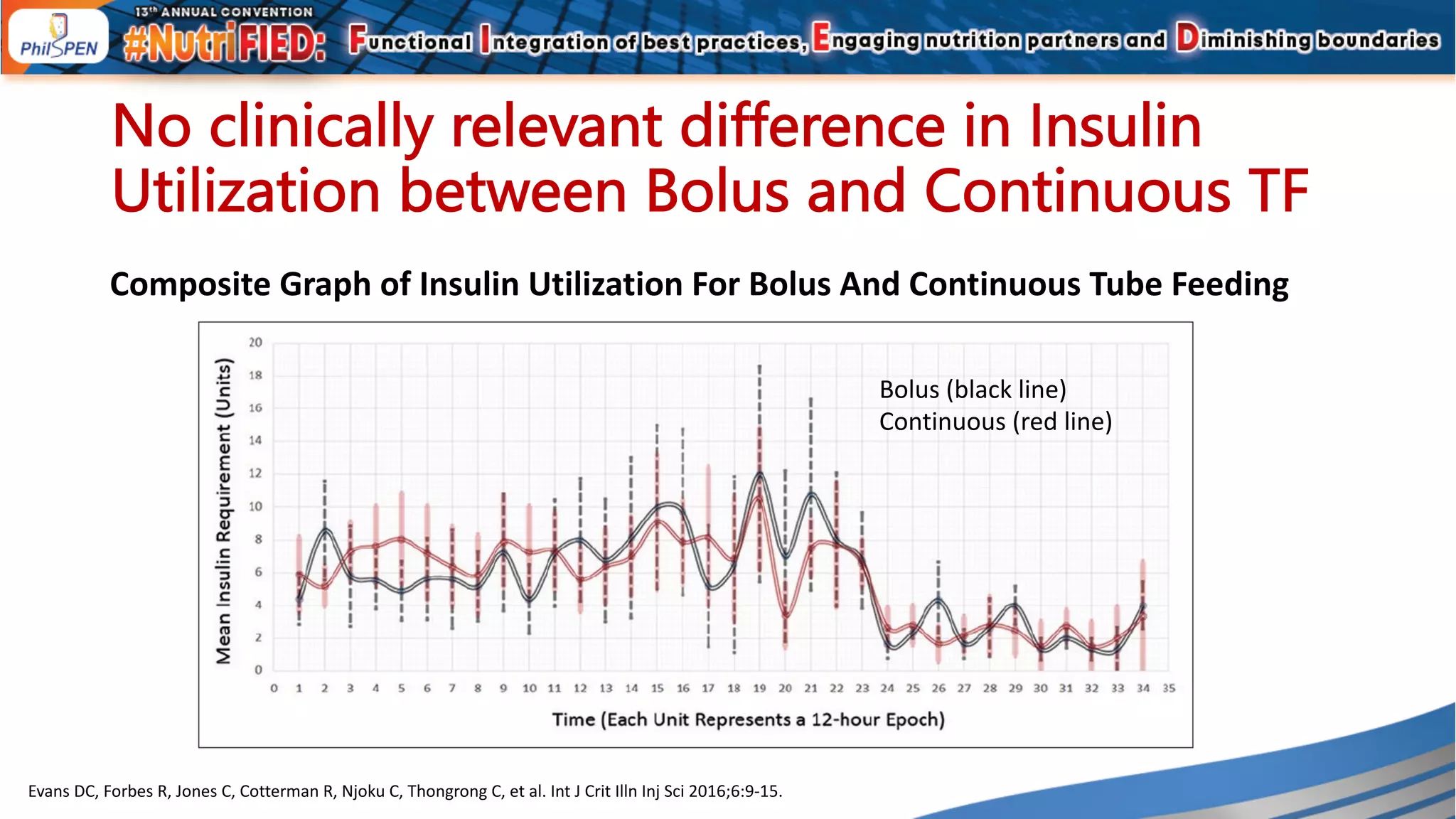 Continuous vs bolus tube feeding: metabolic and circadian consequences ...