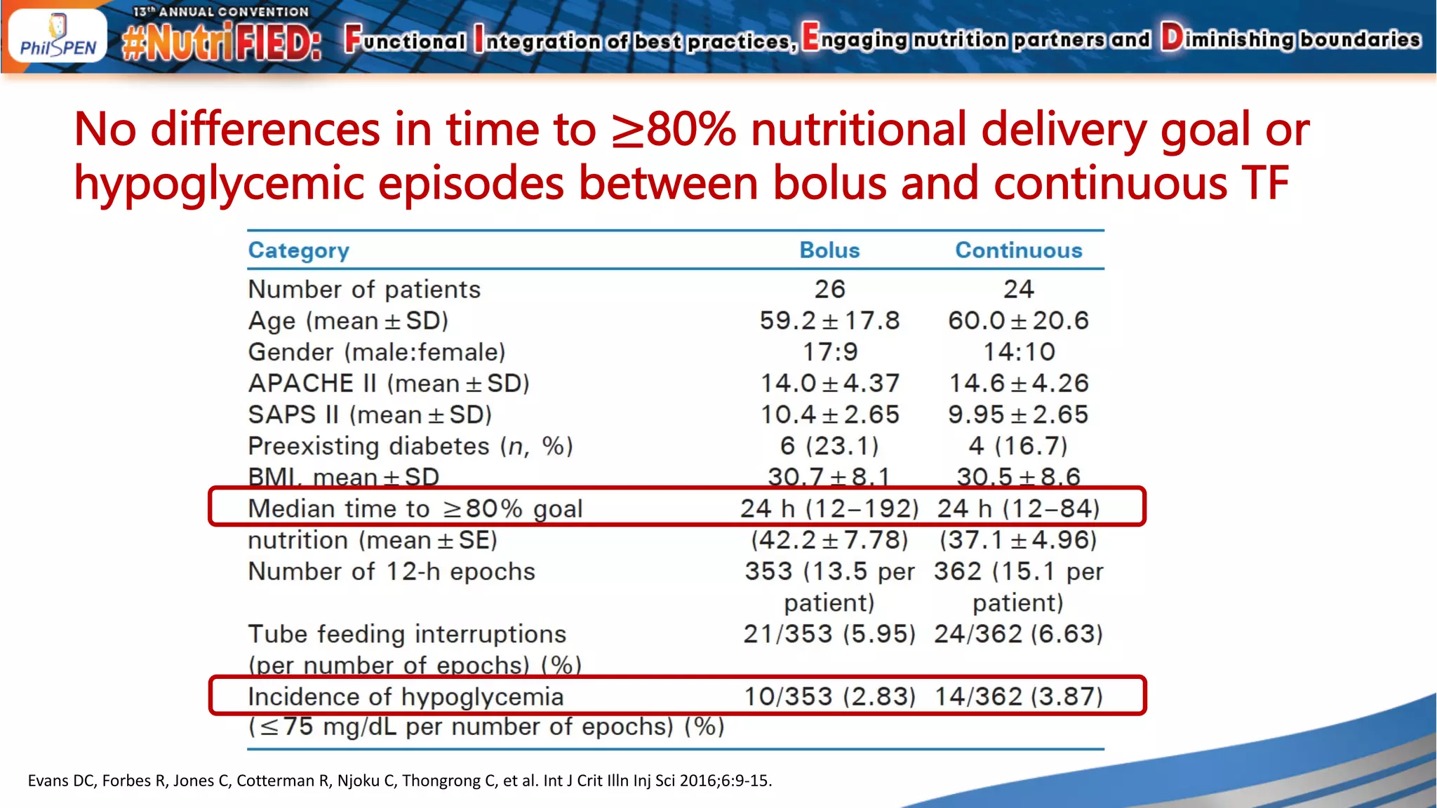 Continuous vs bolus tube feeding: metabolic and circadian consequences ...