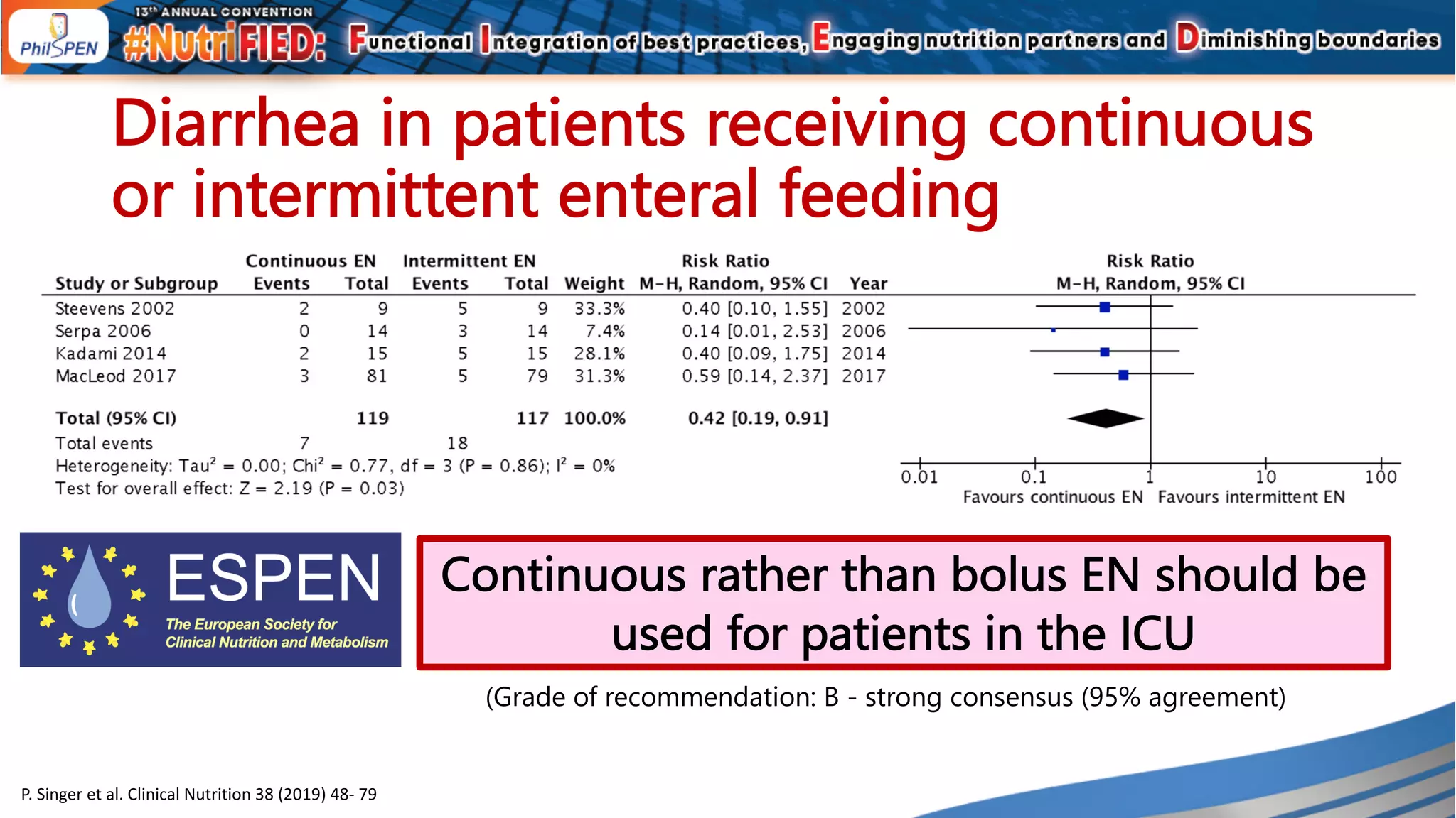 Continuous vs bolus tube feeding: metabolic and circadian consequences ...