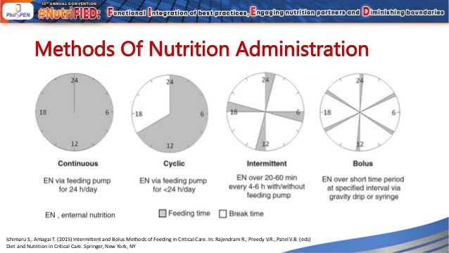 Continuous vs bolus tube feeding: metabolic and circadian consequences