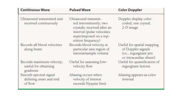 Continuous Wave and Pulsed Wave.pptx | Physics | Science