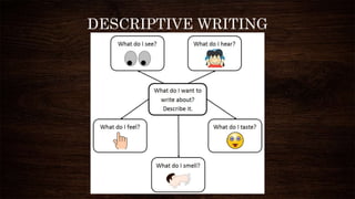 Continuous Writing.pptx