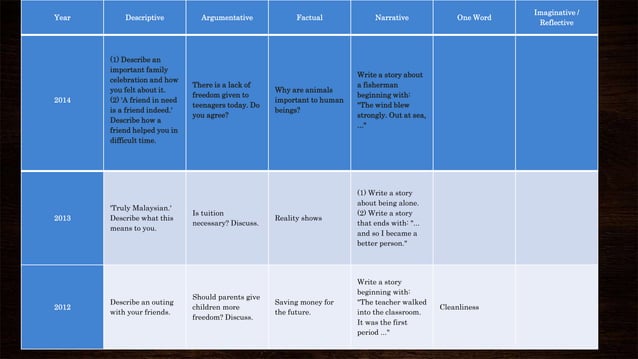 Continuous Writing.pptx