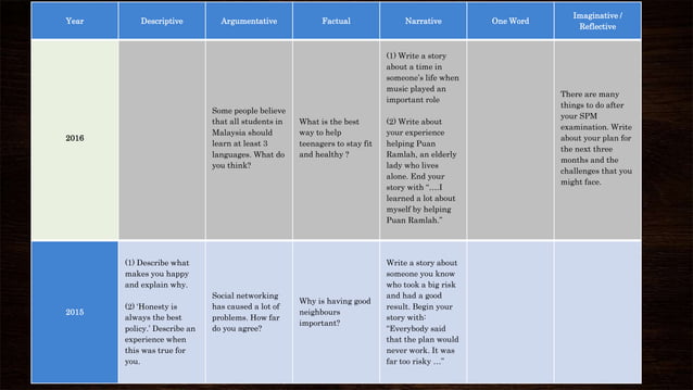 Continuous Writing.pptx